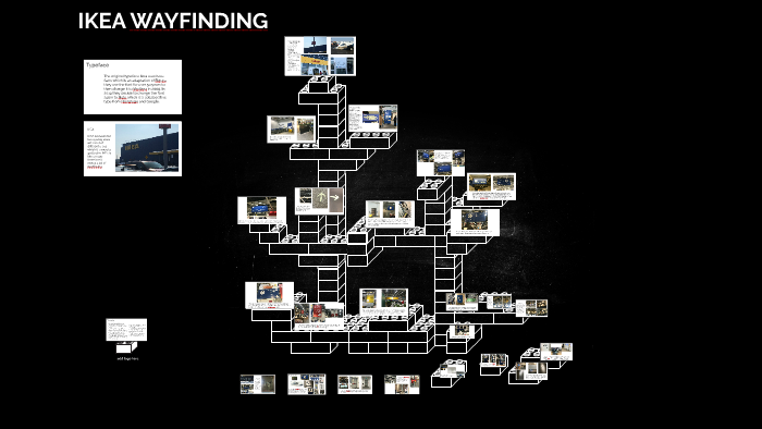 IKEA WAYFINDING by Lisa Dubuc on Prezi