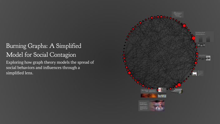 Burning Graphs: A Simplified Model for Social Contagion by Mohammed ...