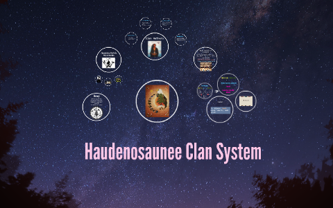 Haudenosaunee Clan System by Elena Arcarese on Prezi