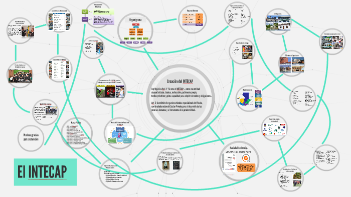 Plan Estratégico del INTECAP 2016-2021 by Alejandro Barrera on Prezi