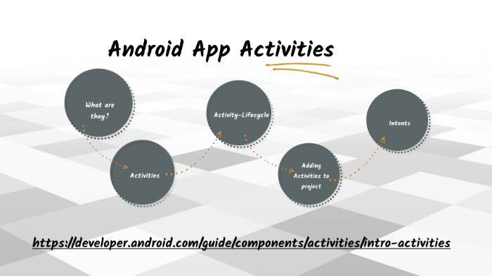 Android App Components by Steven Gilland on Prezi