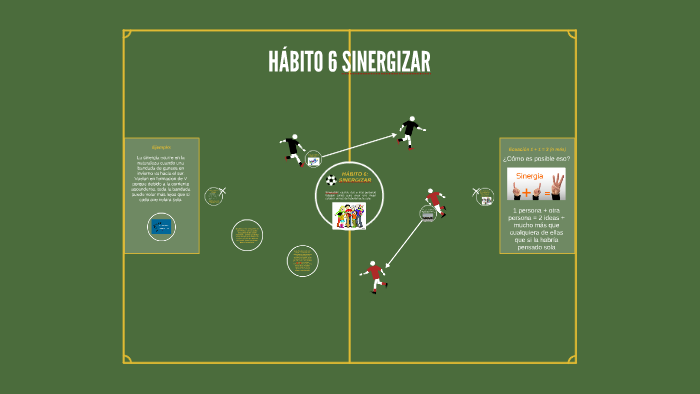 HÁBITO 6: SINERGIZAR by María de la Rosa on Prezi