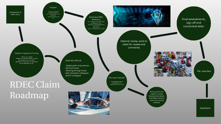 RDEC Claim Roadmap by Taylor Rodwell on Prezi