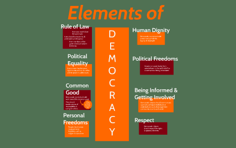 CHV 2O Elements of Democracy by Jason Cogley on Prezi