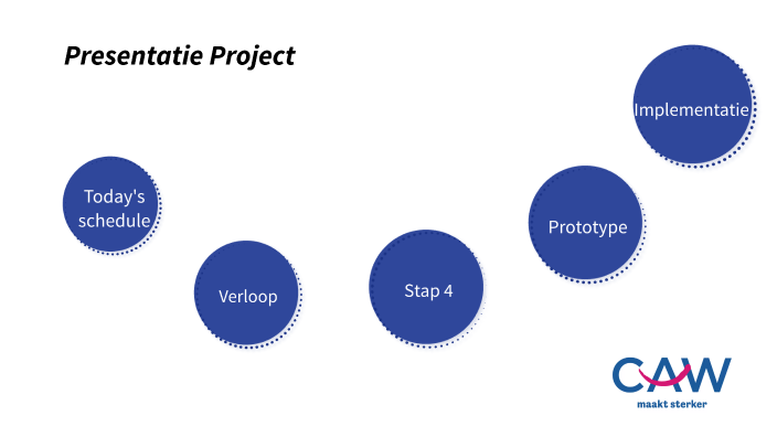 Project eindpresentatie by Jannita De Bock on Prezi