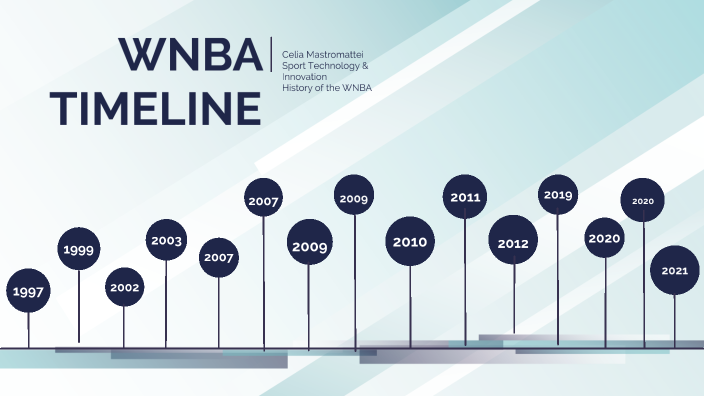 WNBA Timeline by Celia Mastromattei on Prezi
