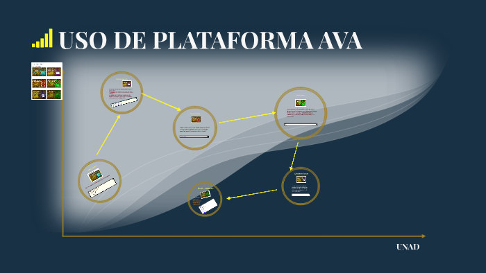 USO DE PLATAFORMA AVA by Ruth Bejarano on Prezi