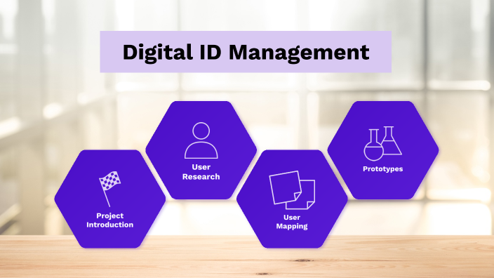 Digital ID Management by Adhi Sumardi on Prezi