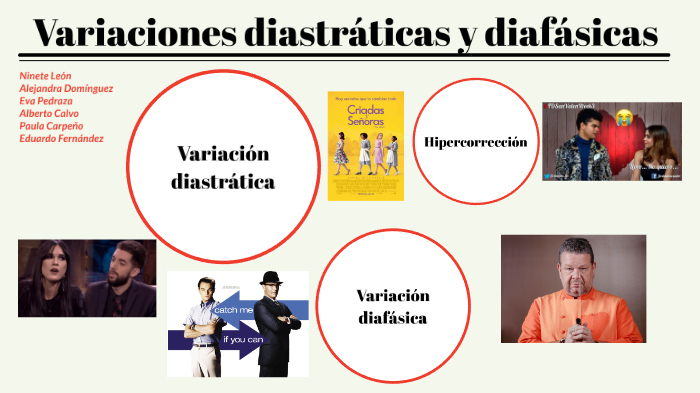 Variaciones diastráticas y diafásicas by Eduardo Fernandez del Pozo on ...