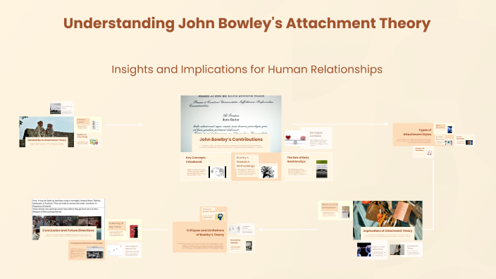 Understanding John Bowley's Attachment Theory by Sofus Pedersen on Prezi