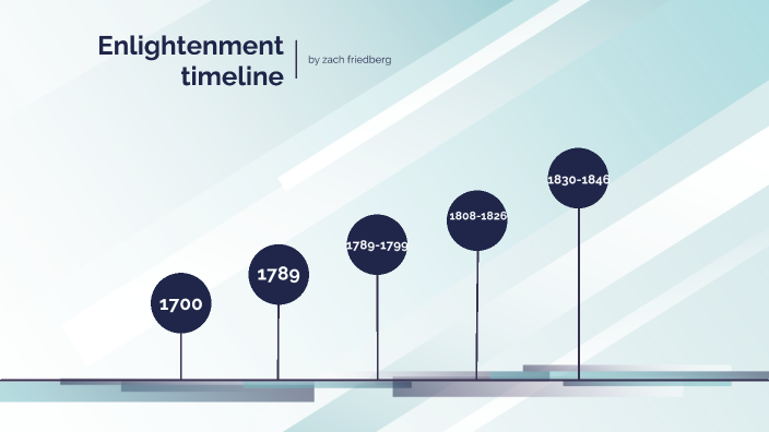 enlightenment timeline by Zachary Friedberg on Prezi