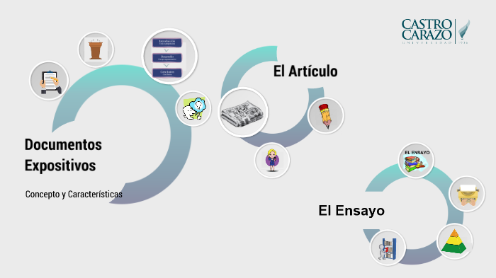 Documentos Expositivos by Stephanie Castillo Herrera on Prezi