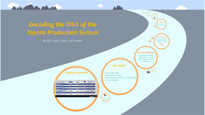 Decoding the DNA of the Toyota Production System by Gra Lom on Prezi