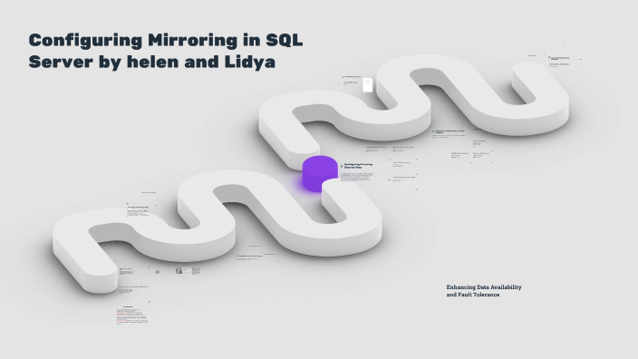 Configuring Mirroring in SQL Server by Helen Eyob on Prezi