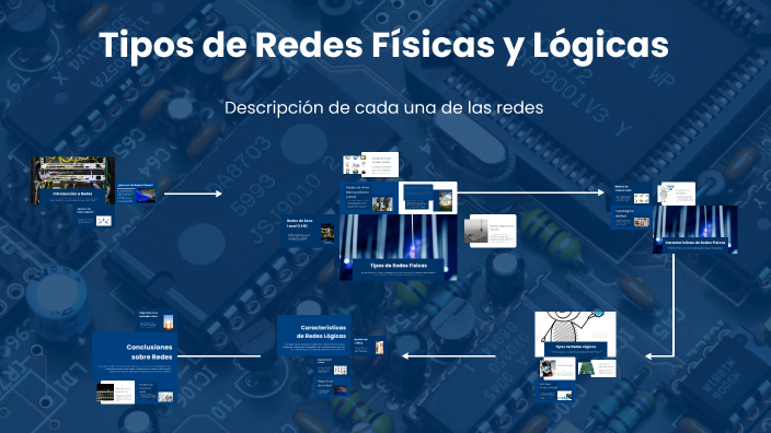 Tipos de Redes Físicas y Lógicas by miguel angel reyes aguilar on Prezi