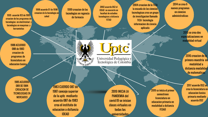 Educacion a distancia en la uptc desde 1983 hasta 2021 by Alexander ...