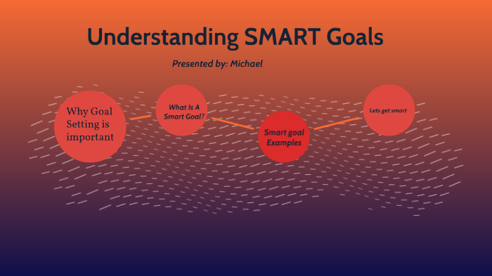 Understanding SMART Goals by Michael Vukich on Prezi
