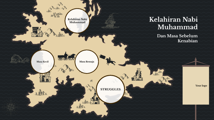 Kelahiran Nabi Muhammad by Bibit Aryo on Prezi