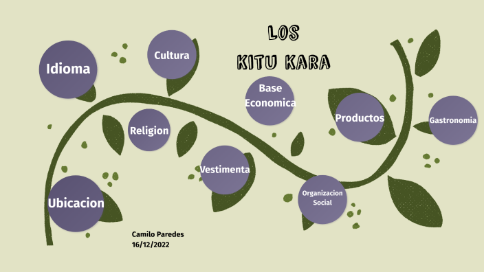 Los Kitu Kara by Camilo Paredes on Prezi