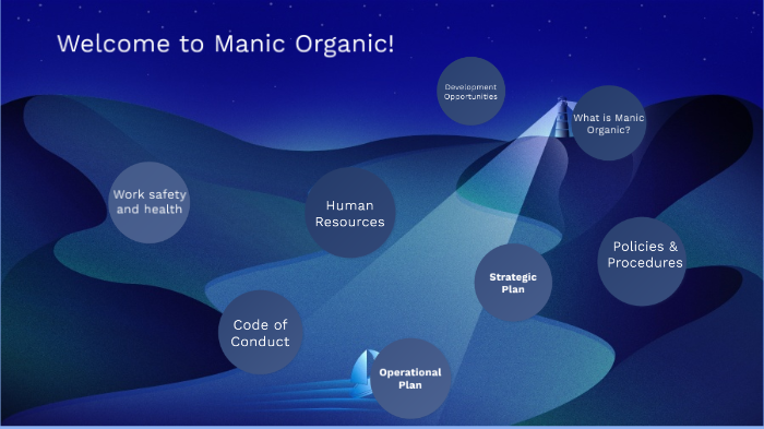 Manic Organic Introduction by Sebastian Clarke on Prezi
