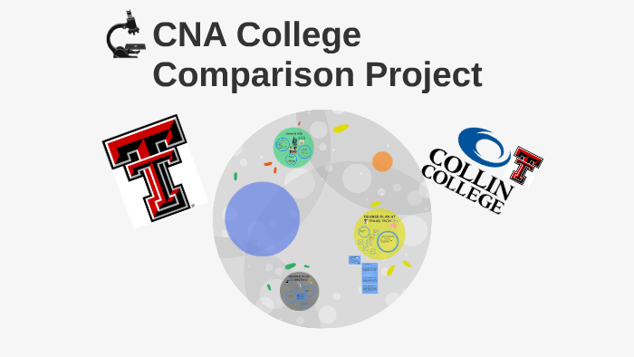 CNA College Comparison Project by Justin Lo on Prezi