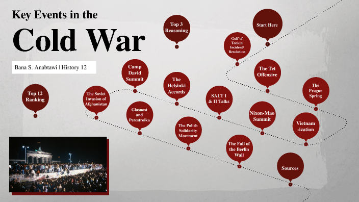 Cold War Key Event Timeline by Bana Anabtawi on Prezi