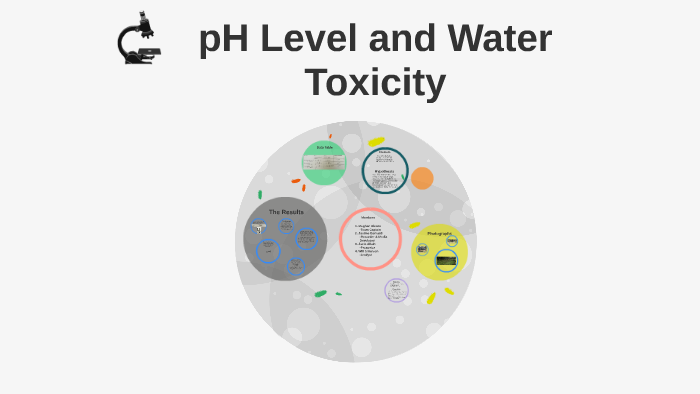 pH Level and Water Toxicity by Jacie Allain on Prezi