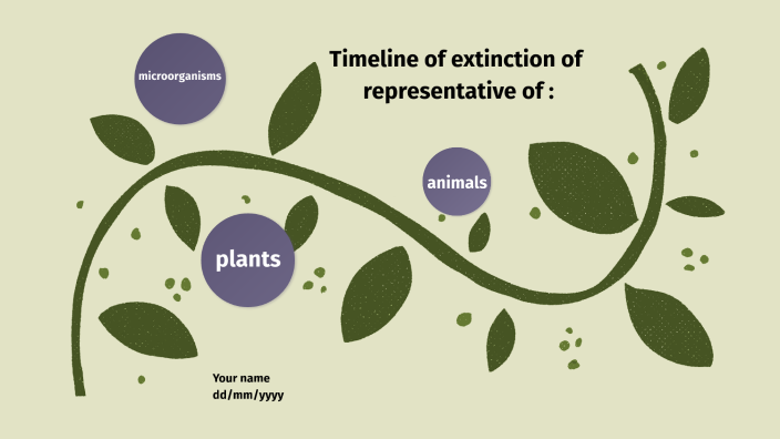 Timeline of extinction of representative microorganisms,plants and animals. by shyrelle dolera ...