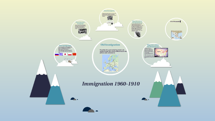 Immigration, 1860-1890 by Erick Mendoza on Prezi