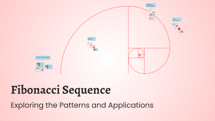 Fibonacci Sequence by Meitham singh on Prezi