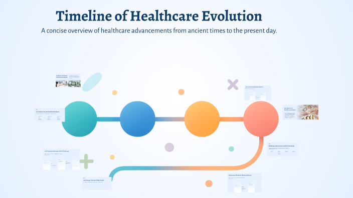 Timeline of Healthcare Evolution by adhksadhkdff f0uiiufiui on Prezi