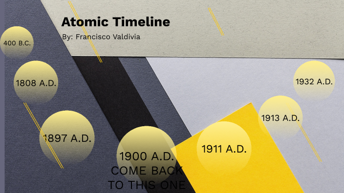 Atomic Models Timeline by water enjoyer on Prezi