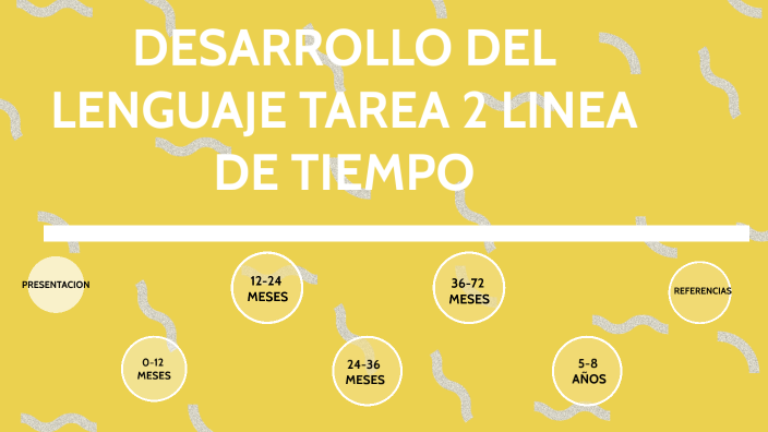 LINEA DE TIEMPO TAREA 2 by paola montañez on Prezi
