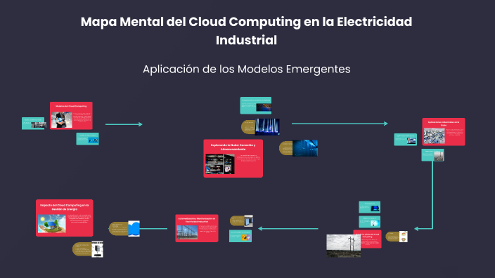 Mapa Mental del Cloud Computing en la Electricidad Industrial by Frank Victor Quispe Miranda on ...