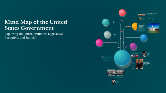 Mind Map of the United States Government by Laly Simonneau on Prezi