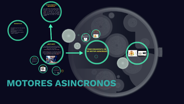 MOTORES ASINCRONOS by Rodrigo Torres López on Prezi