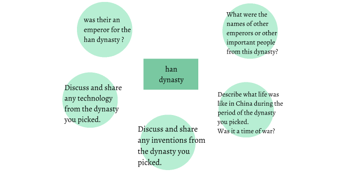 han dynasty by Yesica Perez Ramirez on Prezi