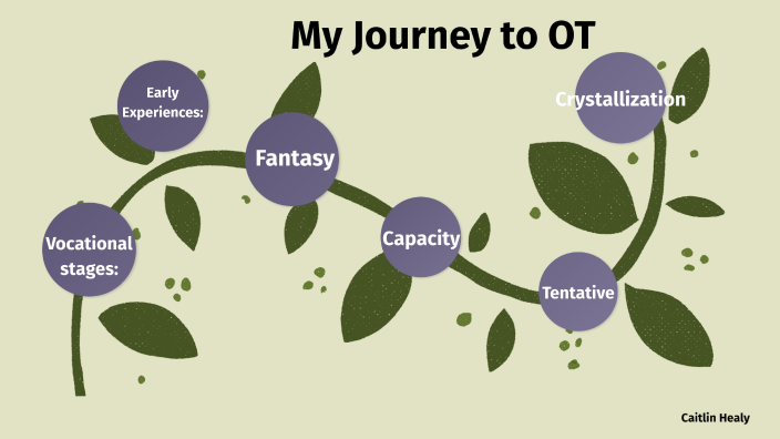 Journey to OT by Caitlin Healy on Prezi