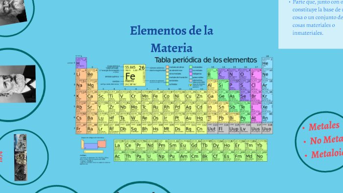 Elementos de la Materia by Josue Aldana on Prezi