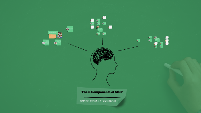 The 8 Components of SIOP by Joan Bushard on Prezi