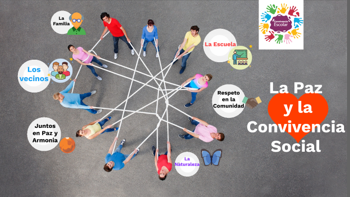 LA PAZ Y CONVIVENCIA SOCIAL by Rodolfo Lenin Henriquez on Prezi