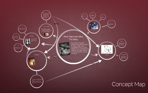 Concept Map by Amanda Witherell on Prezi