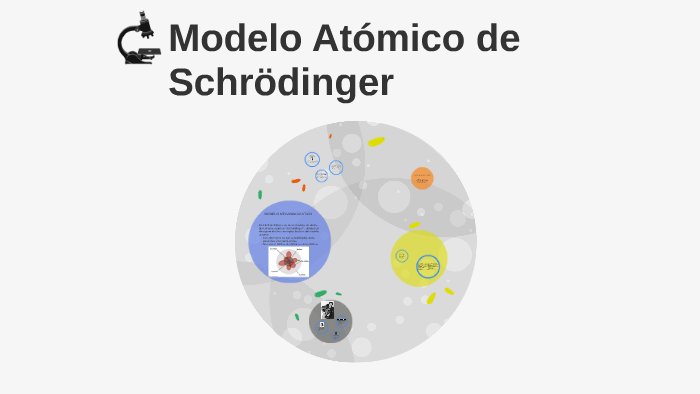 Modelo Atómico de Schrödinger by Emmalin Arroyave on Prezi
