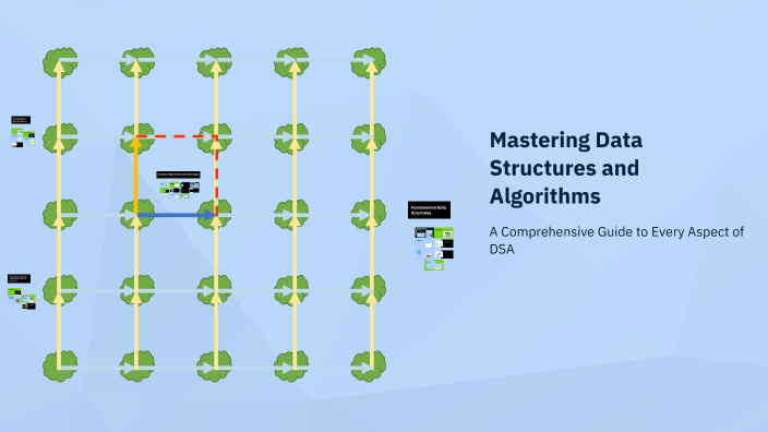 Mastering Data Structures And Algorithms By Mayank Saini On Prezi 3949
