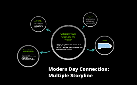 Modern Day Connection: by Mark Gubac on Prezi
