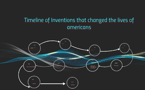 Timeline of Inventions that changed the lives of americans by Kathleen ...