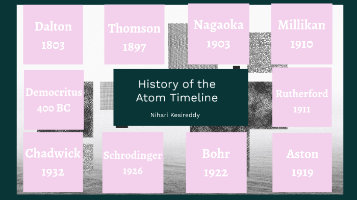 History of the Atom Timeline by Nihari Kesireddy on Prezi