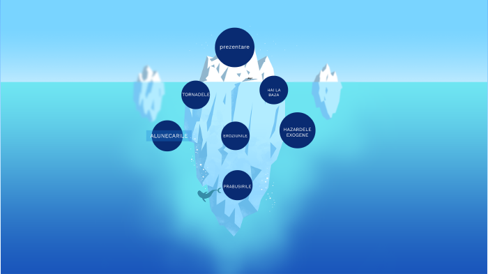 Amarie Ion hazarde exogene by Geografie Gimnaziu on Prezi