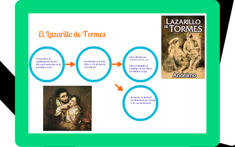 Autoría del Lazarillo de Tormes by pepe roni on Prezi