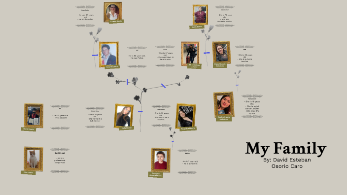My Family by DAVID ESTEBAN OSORIO CARO on Prezi
